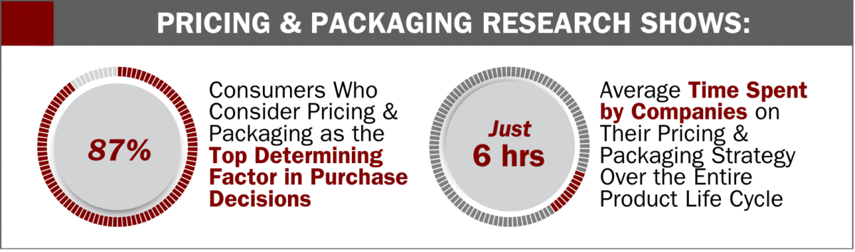 Competitor Pricing Analysis: The Complete Strategic Guide