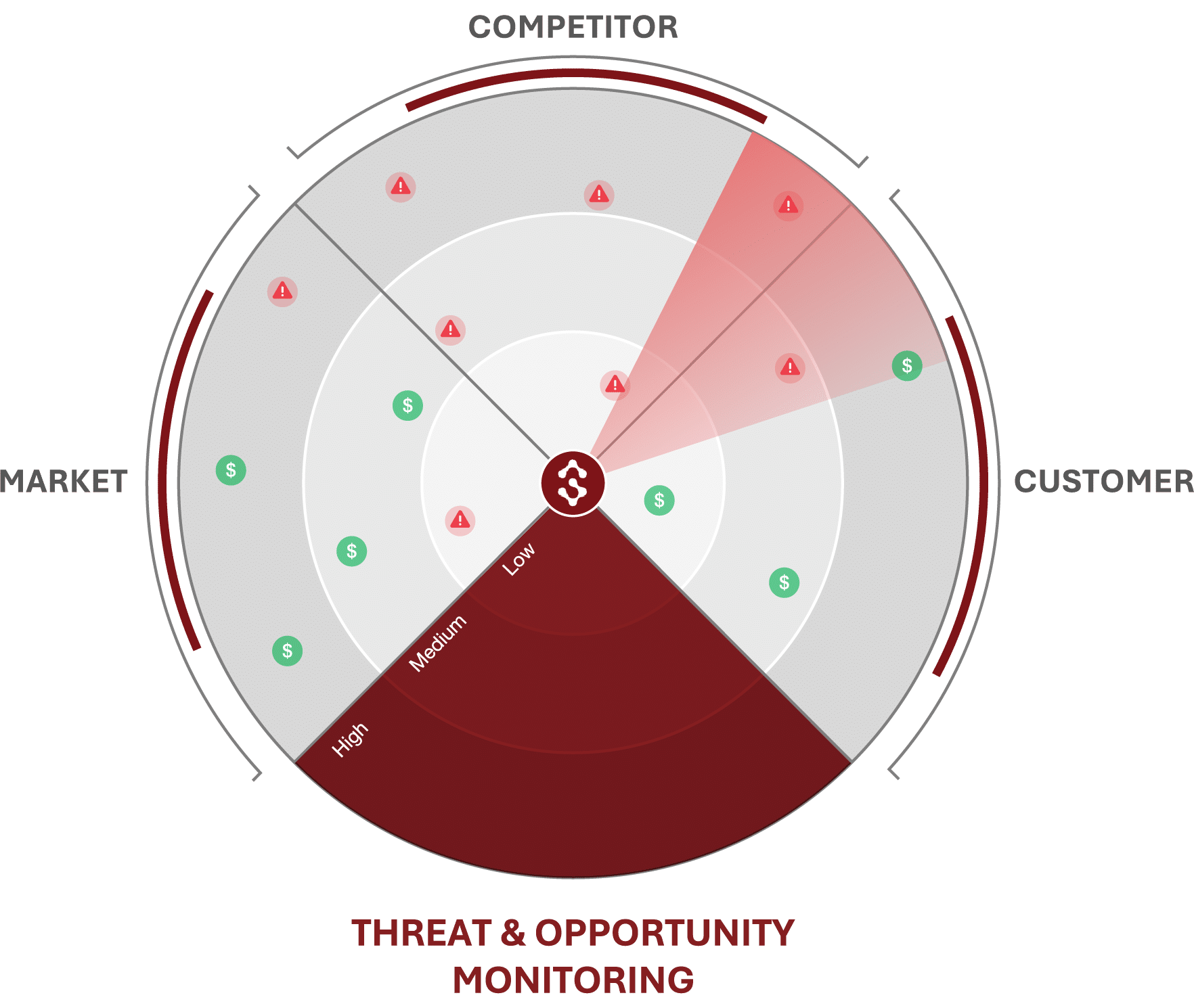 Sedulo Group | Early Warning System