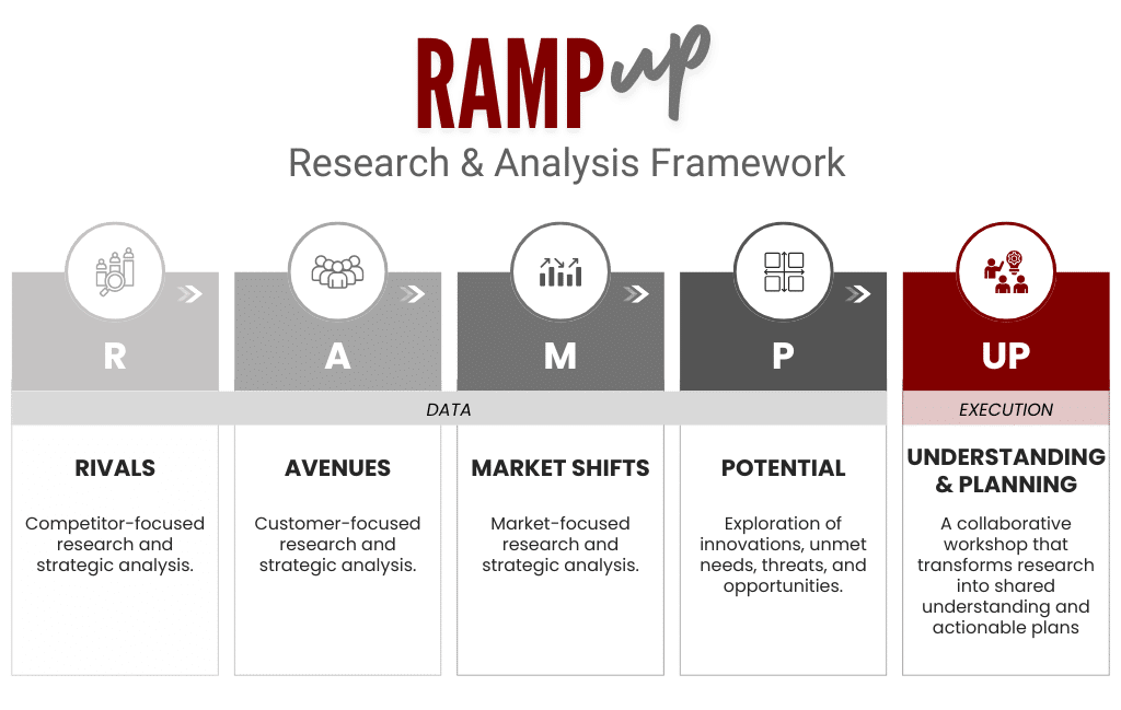 Market Size: How to Calculate, Segment, and Target Effectively