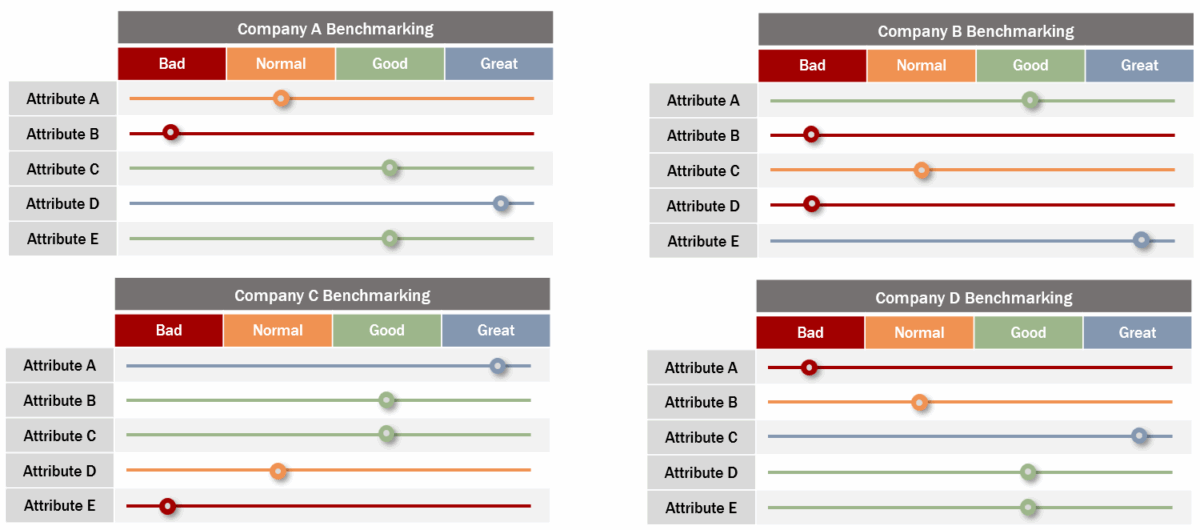 Custom Benchmark Services: Drive Performance with Strategic Analysis